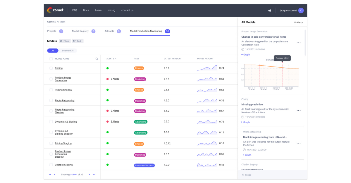 Comet Raises $50 Million Series B to Accelerate ML Development for the ...